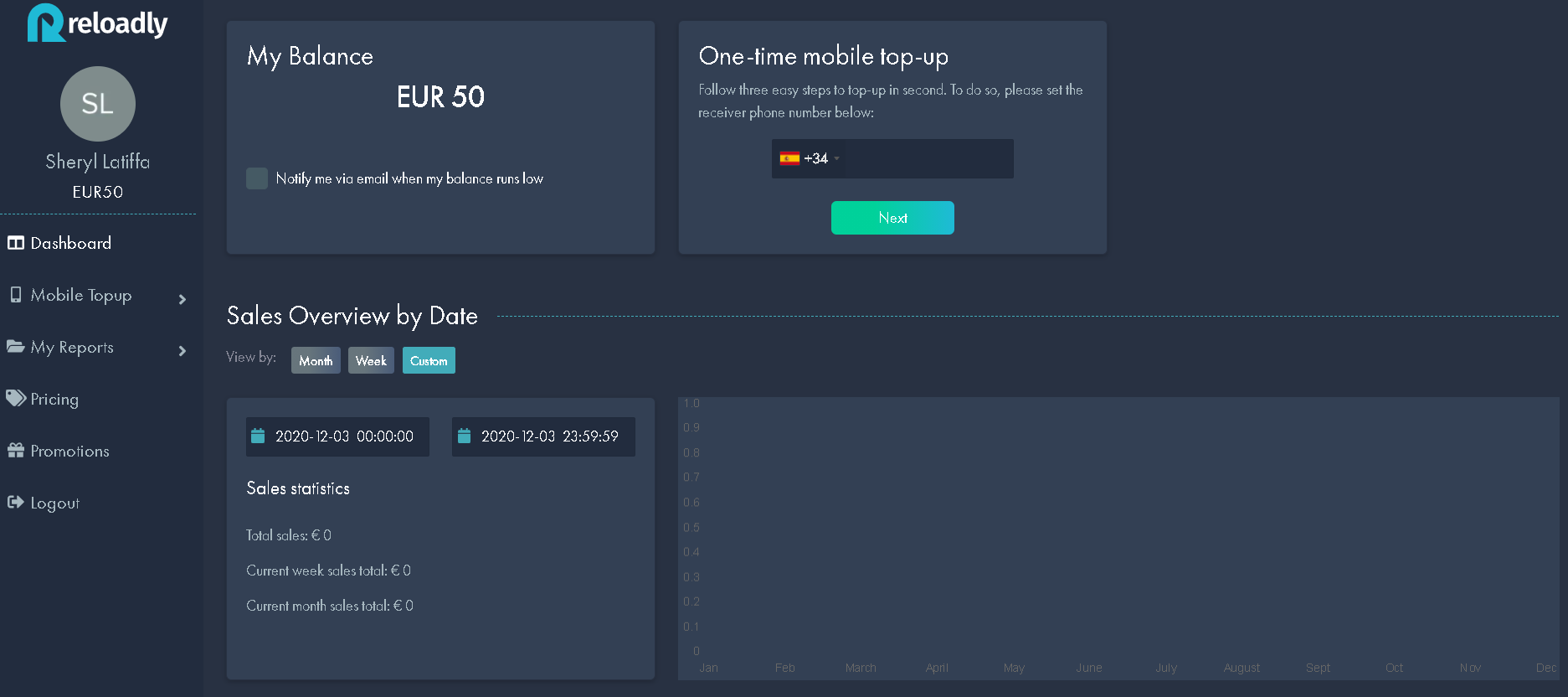 Reseller Role explained